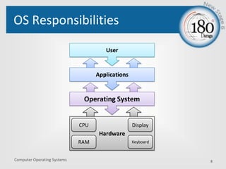 Operating systems Basics | PDF