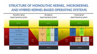 notes on operating systems OPERATING SYSTEMS 2.pptx