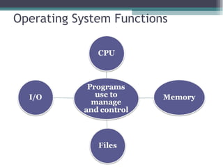 Operatingsystems 4grade | PPT