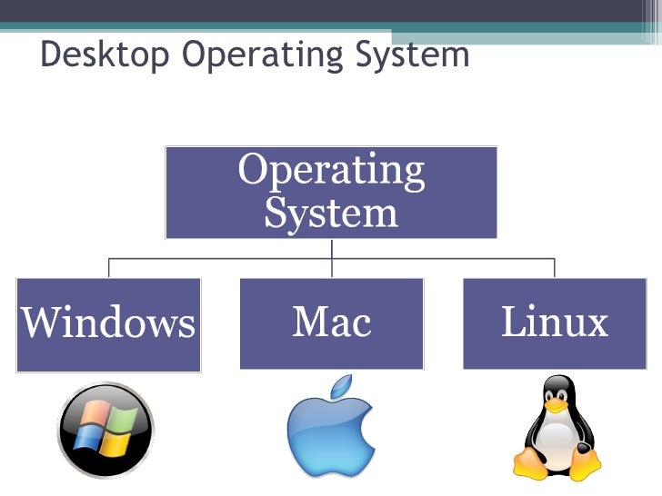 Operatingsystems 4grade
