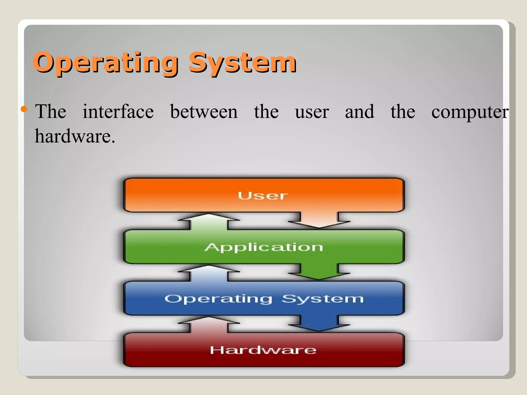 Operatingsystems 5grade | PPT
