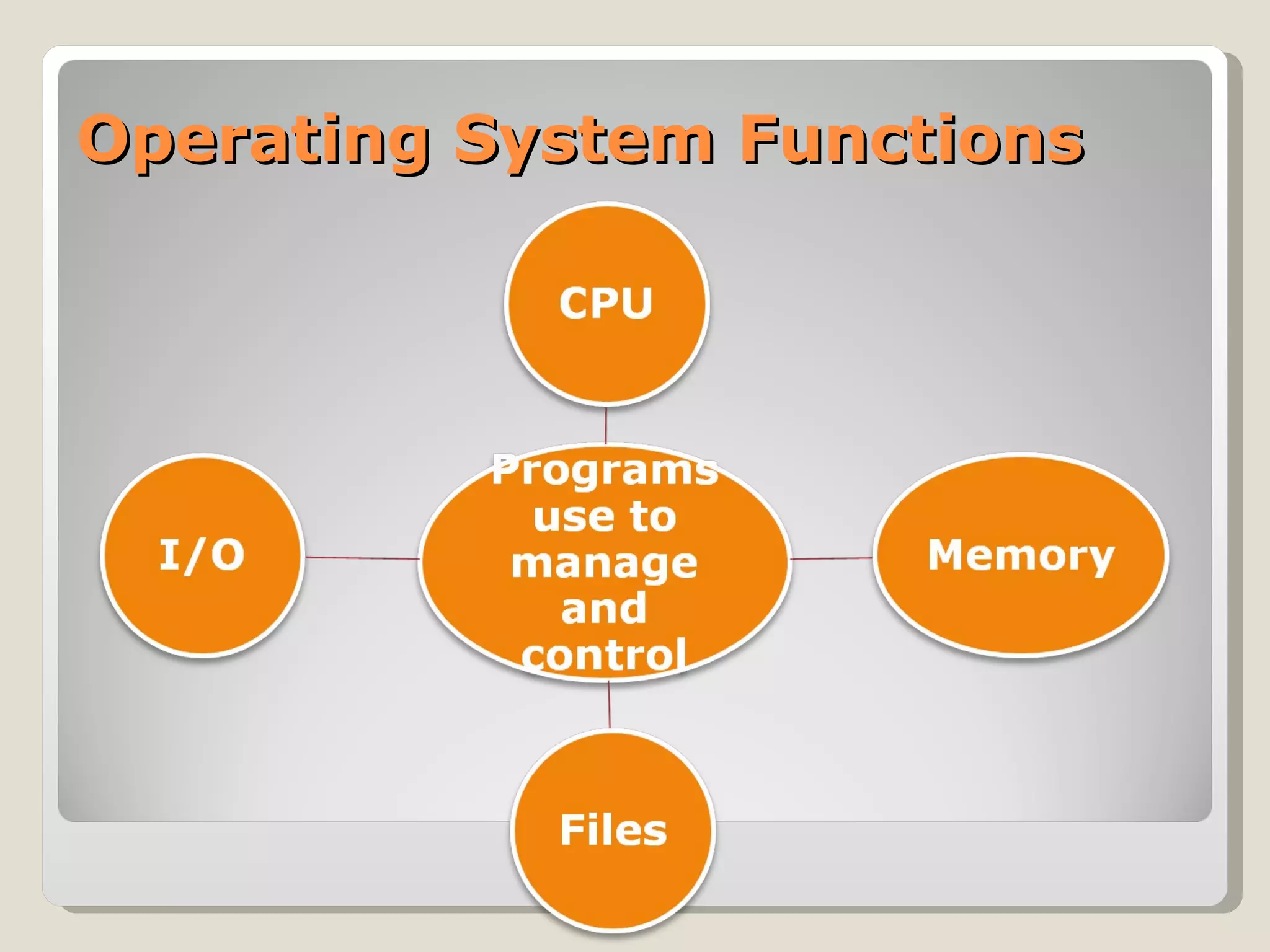 Operatingsystems 5grade | PPT
