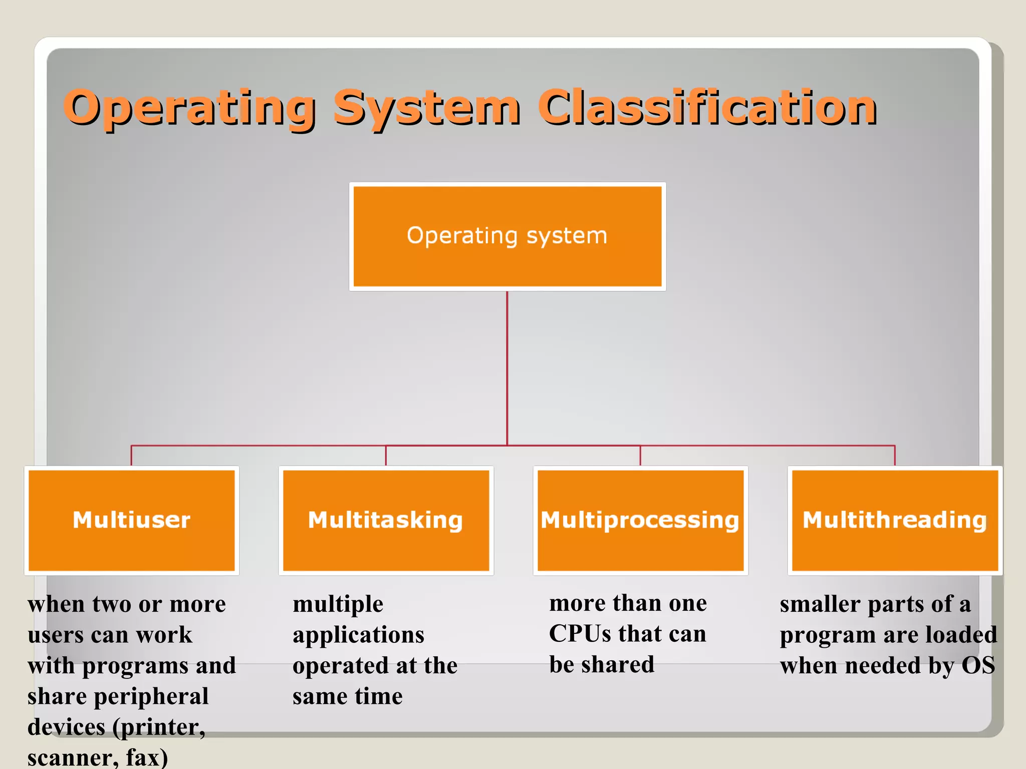 Operatingsystems 5grade | PPT