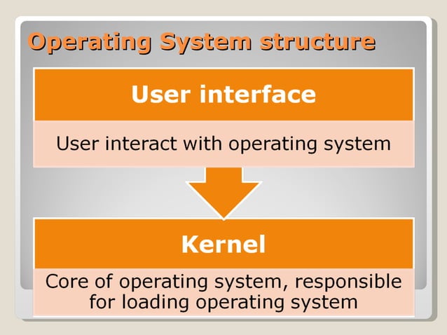 Operatingsystems 5grade | PPT