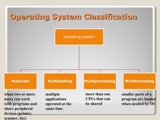 Operatingsystems 5grade | PPT