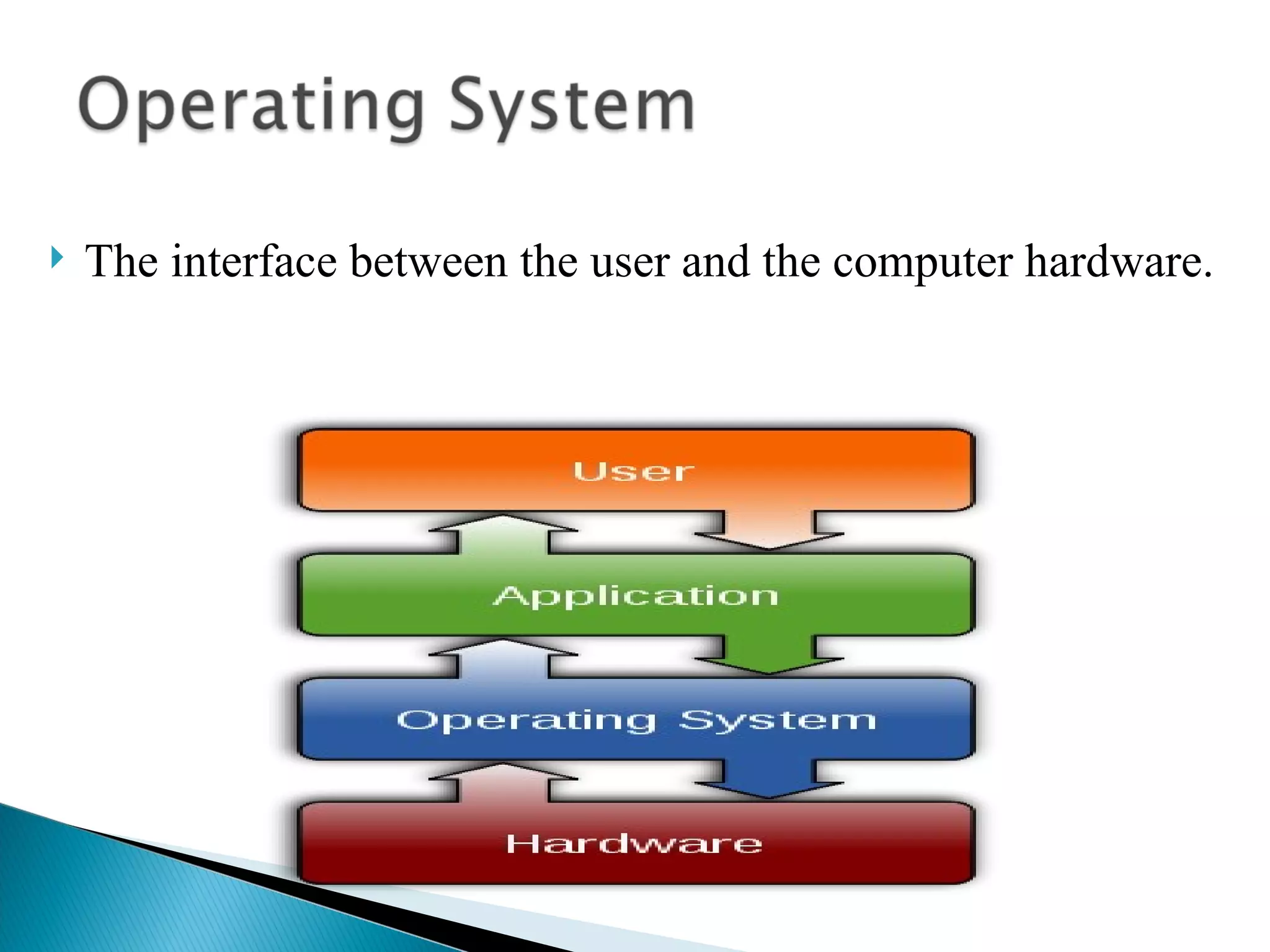 Operatingsystems 6grade | PPT