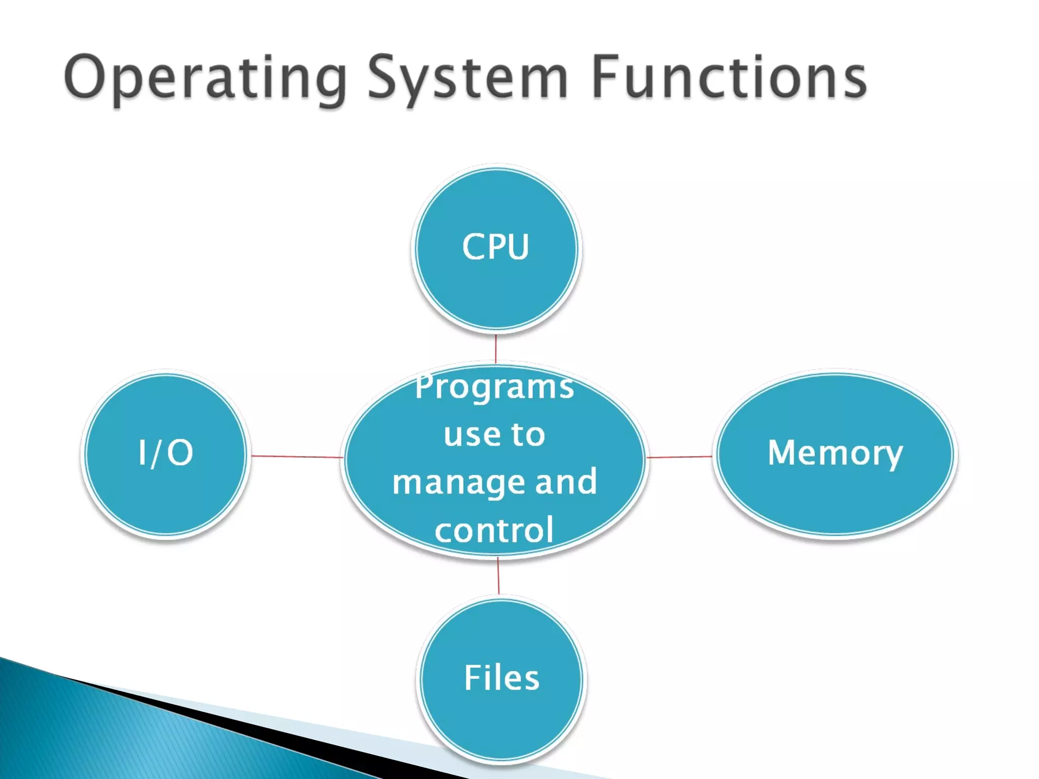 Operatingsystems 6grade | PPT