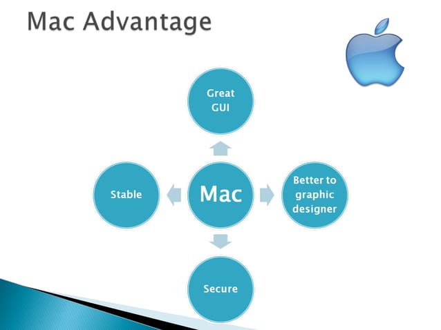 Operatingsystems 6grade | PPT