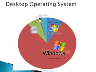 Operatingsystems 6grade | PPT