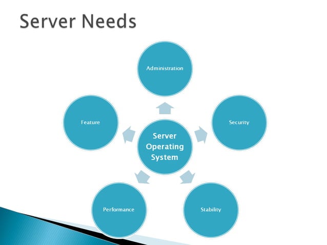 Operatingsystems 6grade | PPT