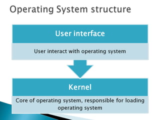 Operatingsystems 6grade | PPT