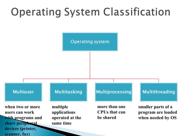 Operatingsystems 6grade | PPT