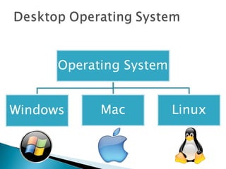 Operatingsystems 6grade | PPT