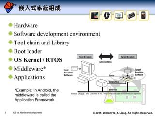 作業系統與硬體元件的驅動軟體開發法則 (Operating Systems and Software Design Principles for Hardware Components) | PPT