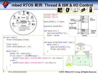 作業系統與硬體元件的驅動軟體開發法則 (Operating Systems and Software Design Principles for Hardware Components) | PPT