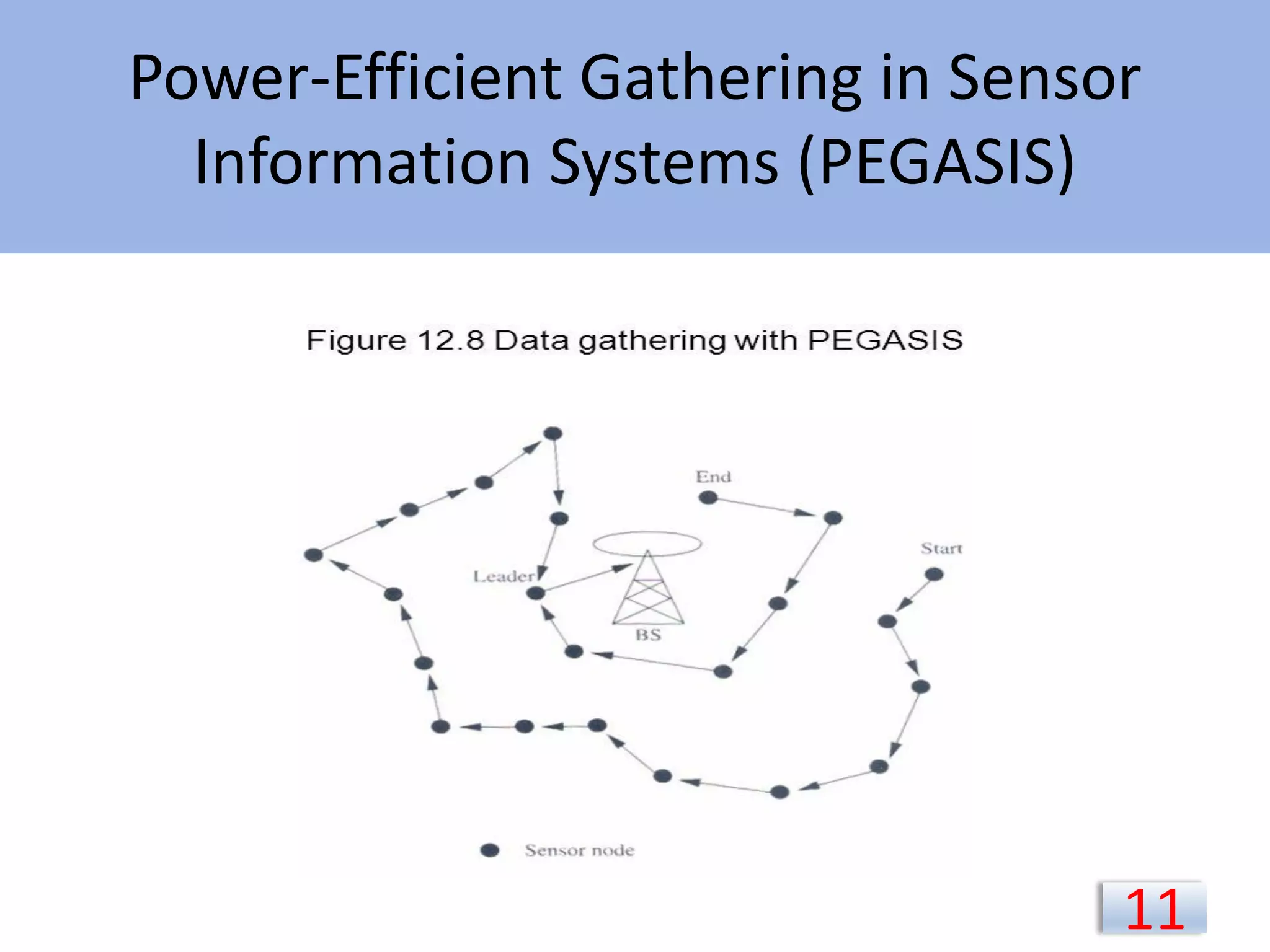 Wireless Sensor Network | PDF