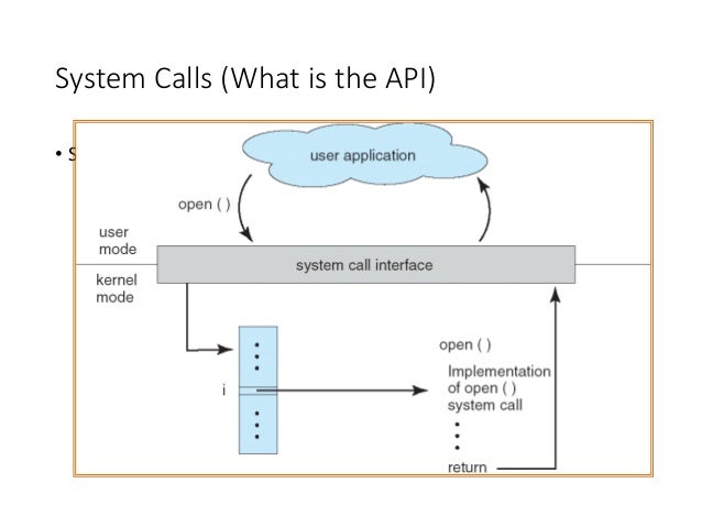 Operating system components