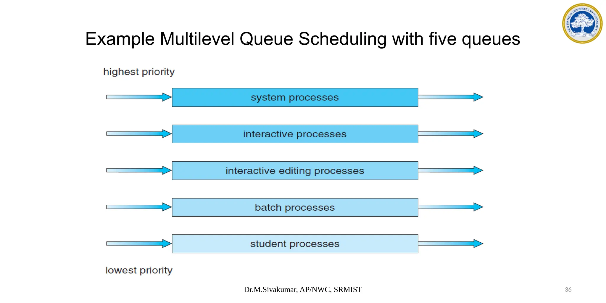 Operating Systems CPU Scheduling and its Algorithms | PPTX