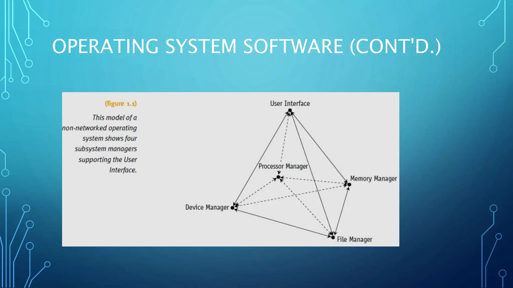 The Fundamentals of Operating Systems .pptx