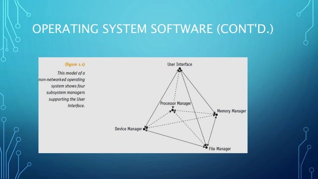 The Fundamentals of Operating Systems .pptx
