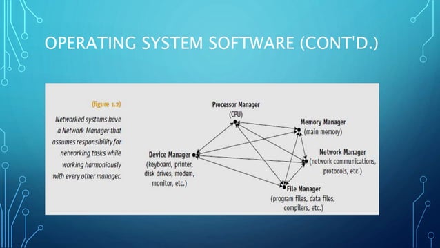 The Fundamentals of Operating Systems .pptx
