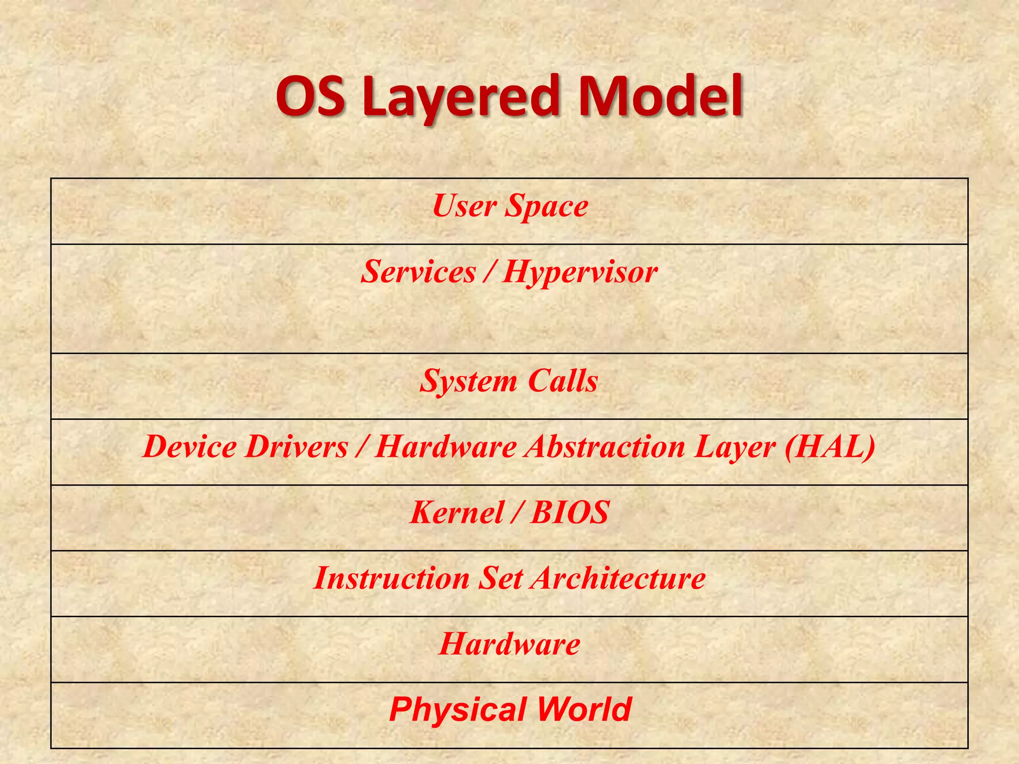 Operating System Security Pptx Operating Systems Computer