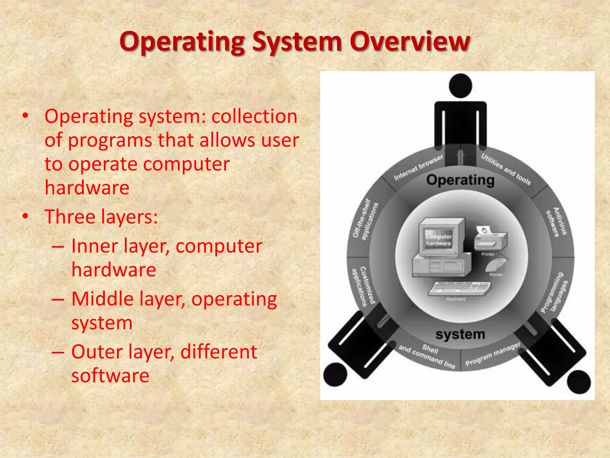 Operating System Security Pptx Operating Systems Computer