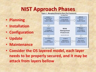 Operating system security | PPTX