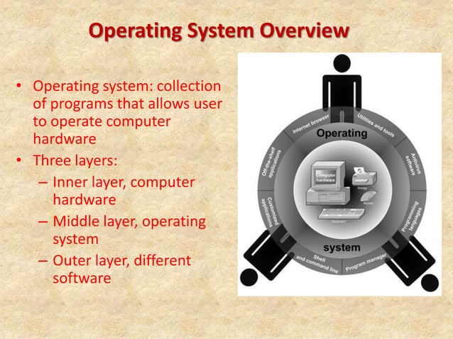Operating system security | PPTX | Operating Systems | Computer Software and Applications