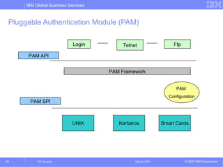 Operating system security (a brief) | PPT