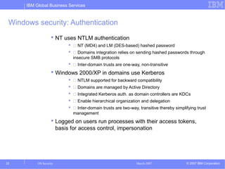 Operating system security (a brief) | PPT
