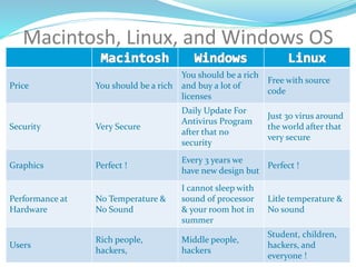 Operating Systems | PPT