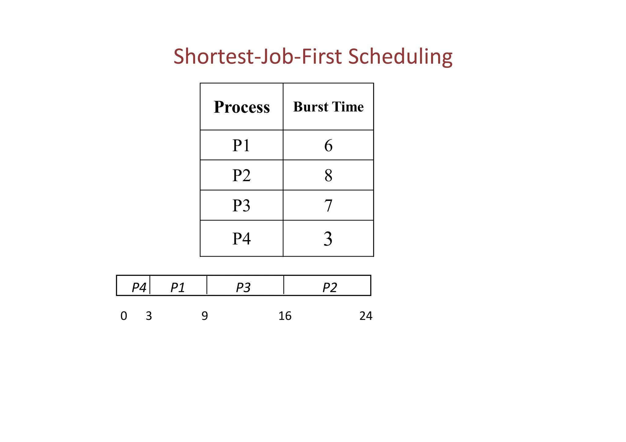 operating systems hybrid notes for computerscience.pdf
