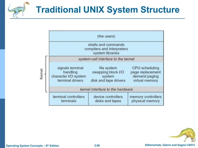Cs8493 Operating Systems Unit 1 Ppt