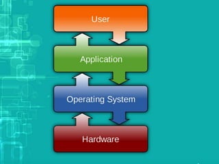 Operating systems & its future | PPTX