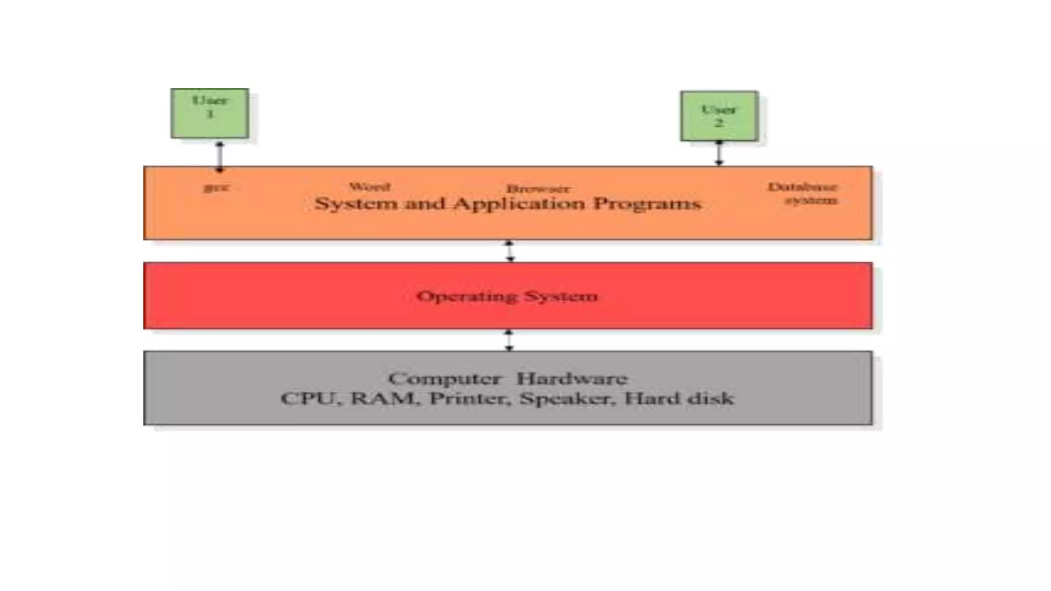 Operating System Slides 1.pptx