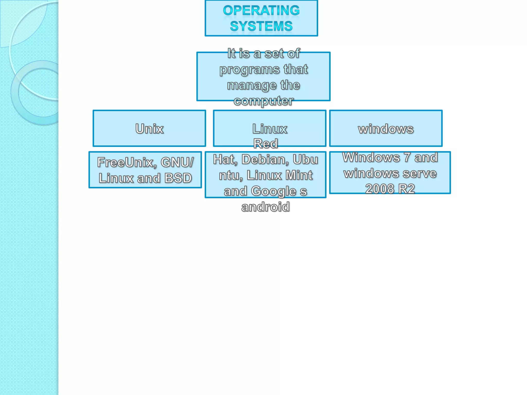 Operating systems mayo | PPTX