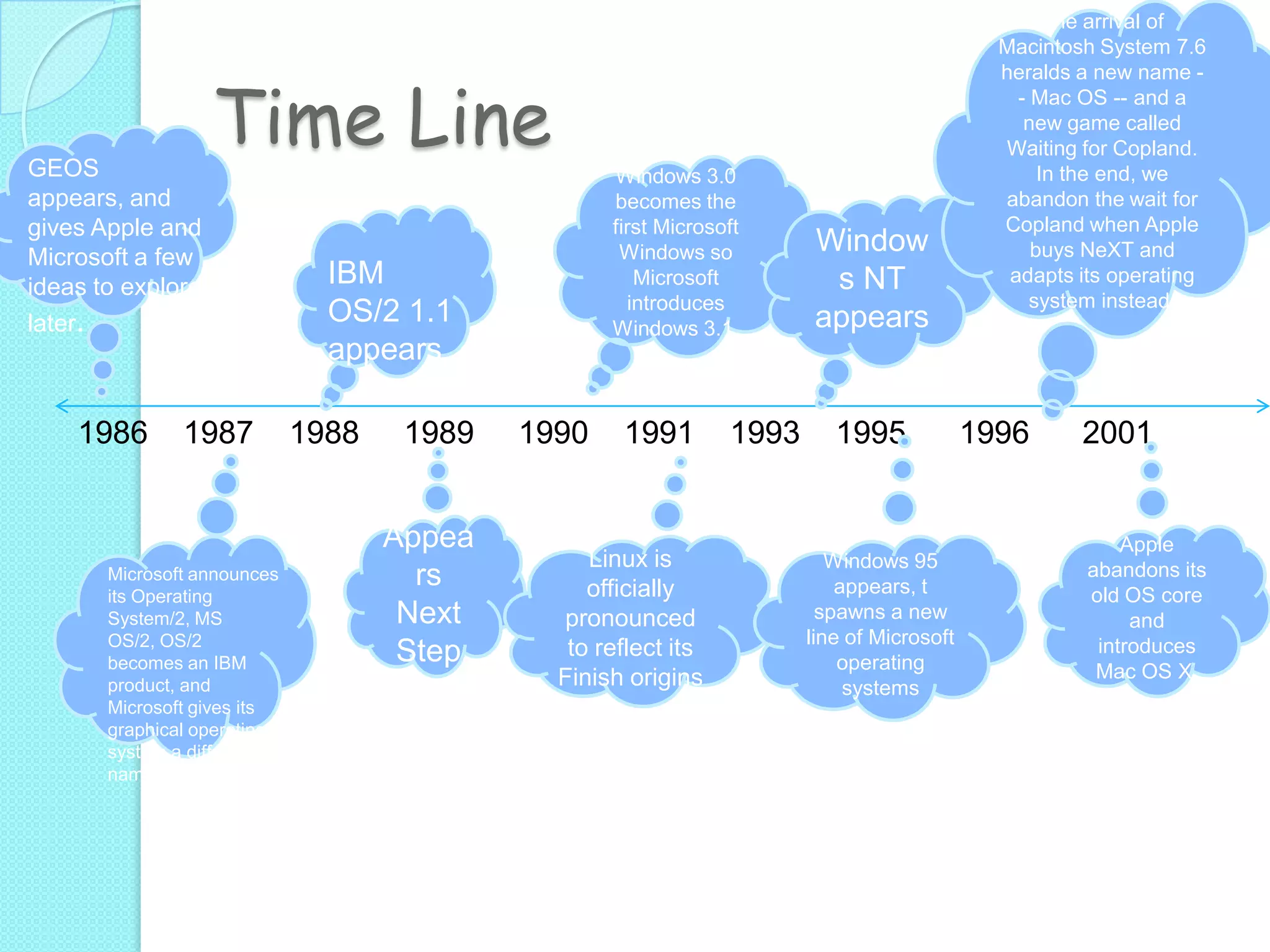Operating systems mayo | PPTX
