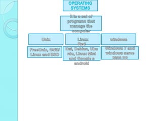Operating systems mayo | PPTX