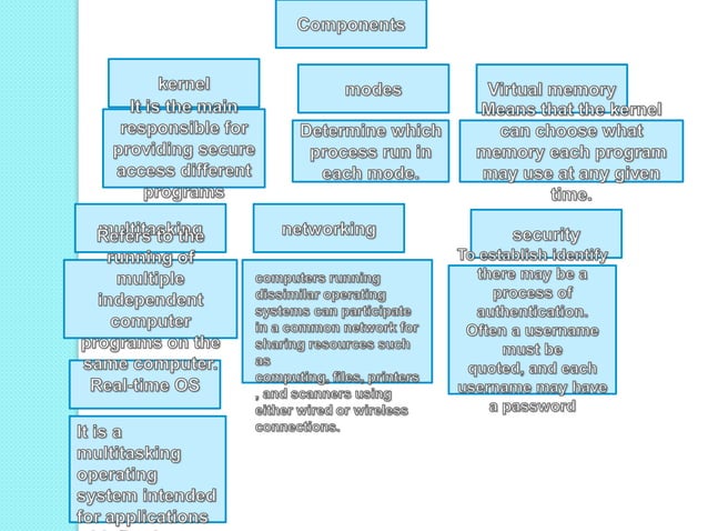 Operating systems mayo | PPTX