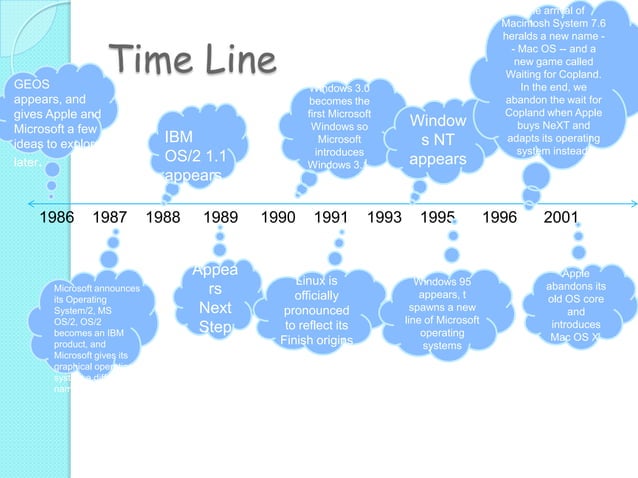 Operating systems mayo | PPTX