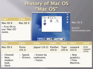Operating System Software | PPT