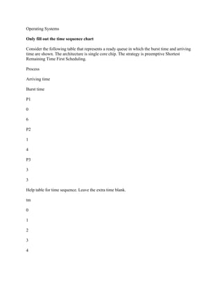 Operating Systems Only fill out the time sequence chart Consider the f.pdf