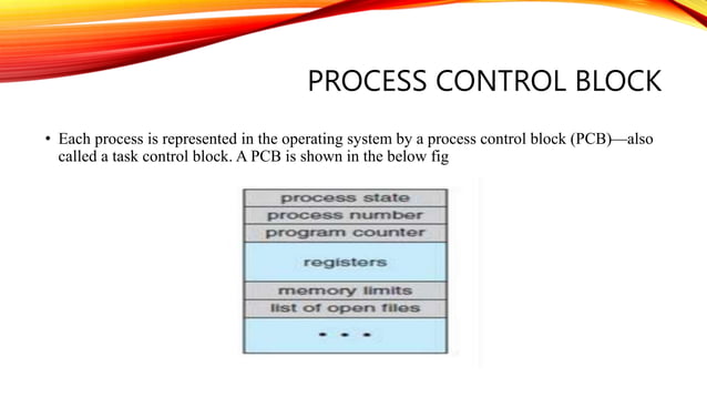OPERATING SYSTEMS OVERVIEW111111111.pptx