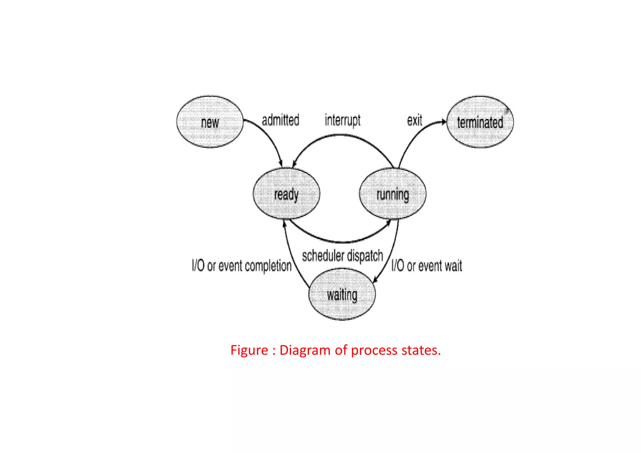 Operating Systems PPT 1 (1).pdf