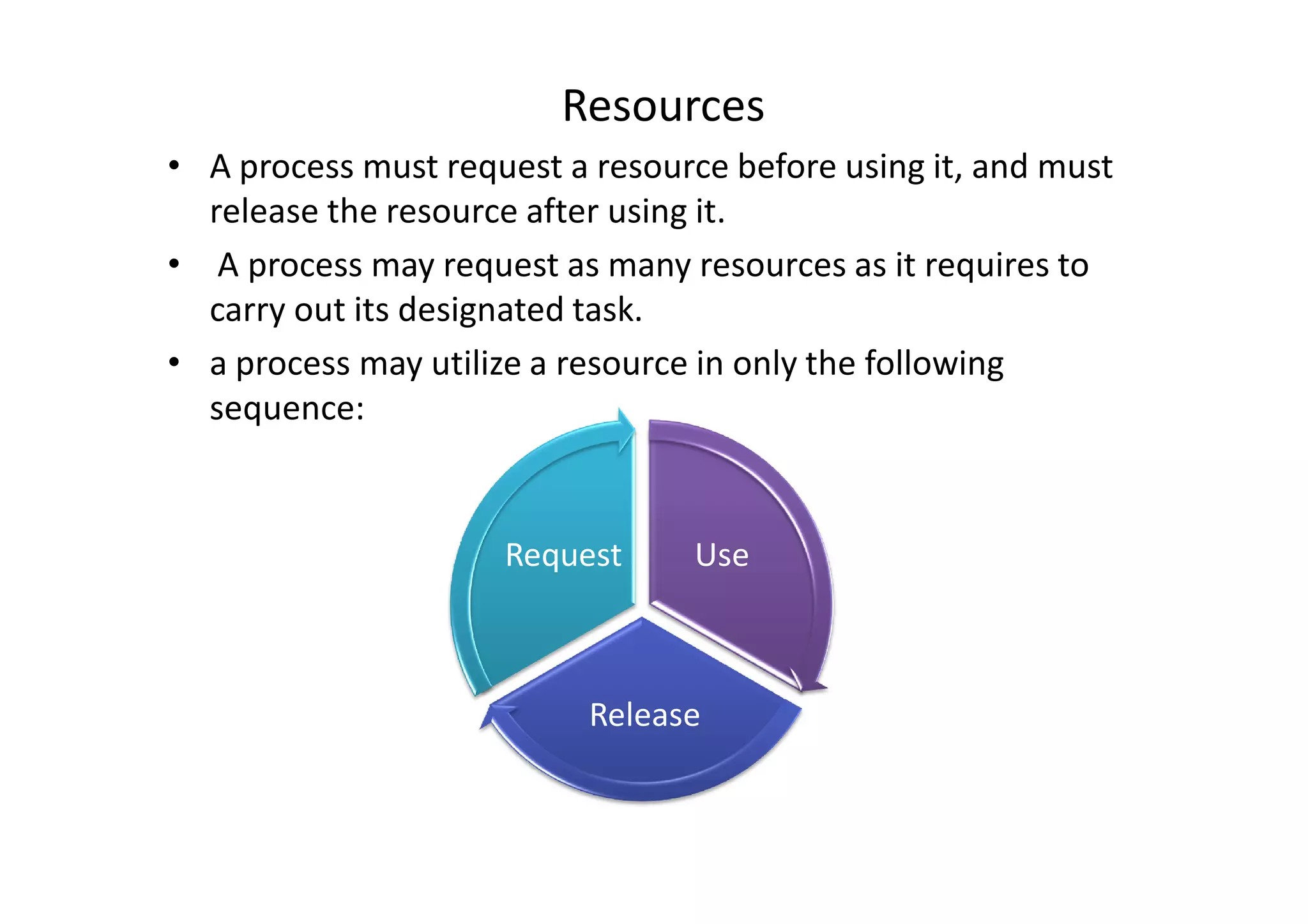 Operating Systems PPT 1 (1).pdf