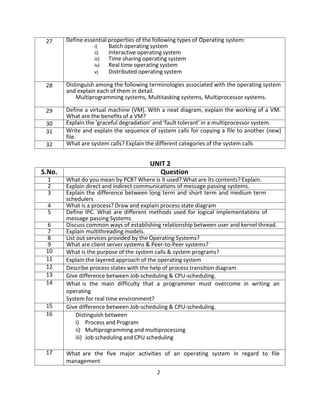 Operating systems question bank | PPTX | Operating Systems | Computer Software and Applications