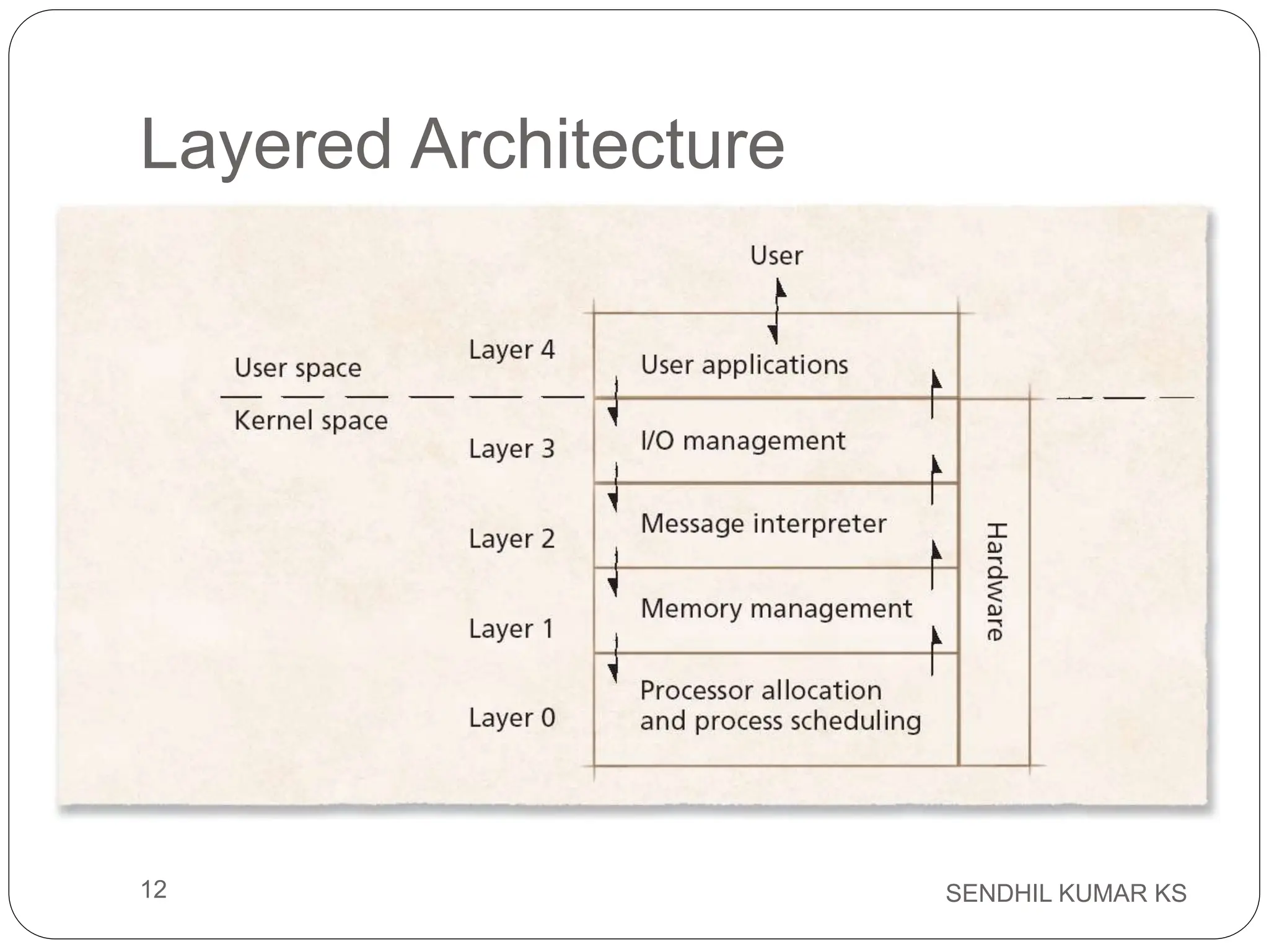 Operating Systems Structuring Methods Pptx