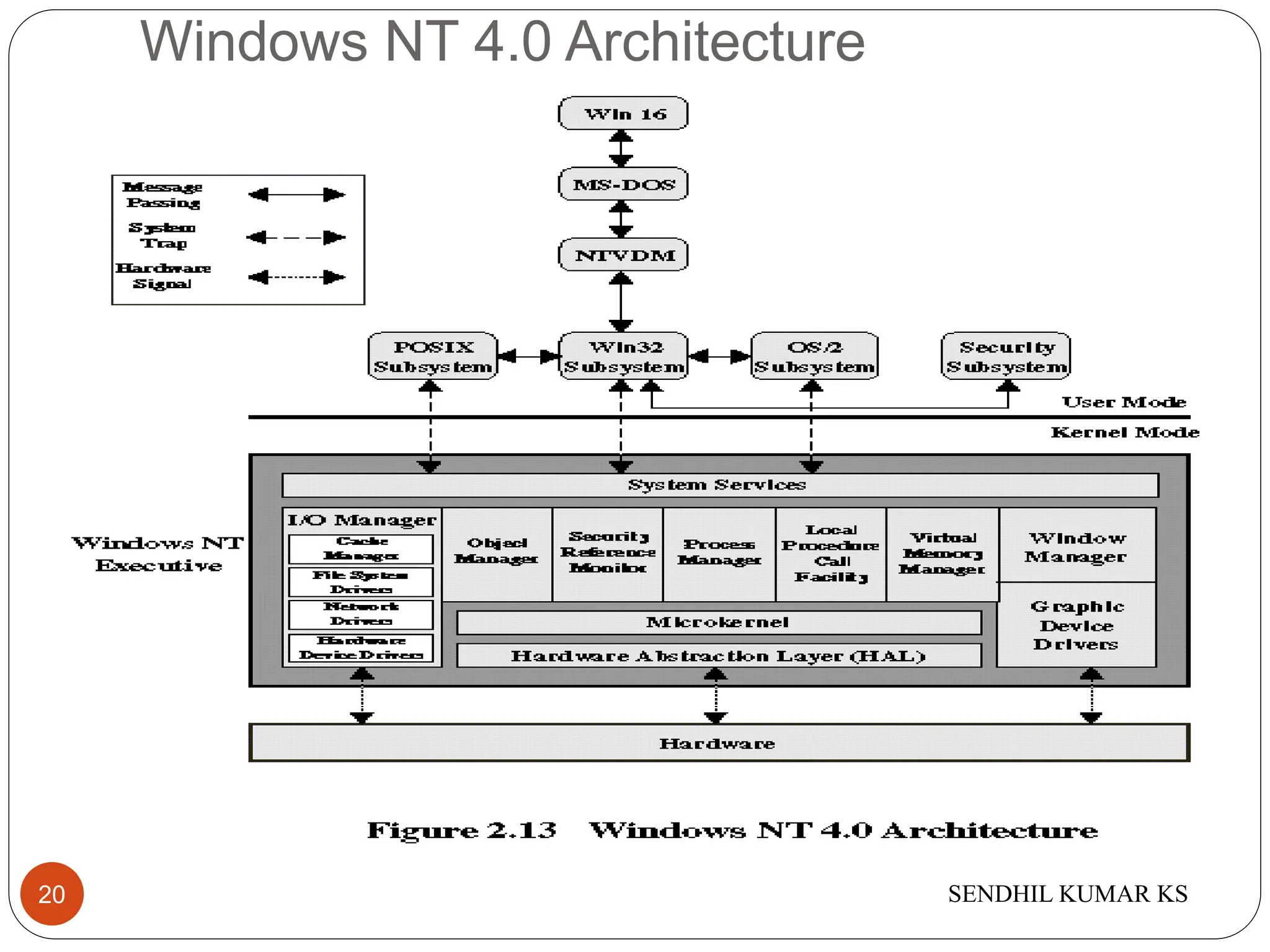 Operating Systems Structuring Methods Pptx