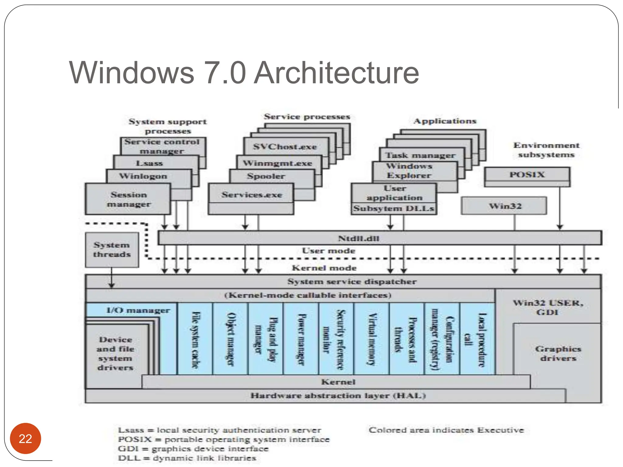 Operating Systems Structuring Methods Pptx